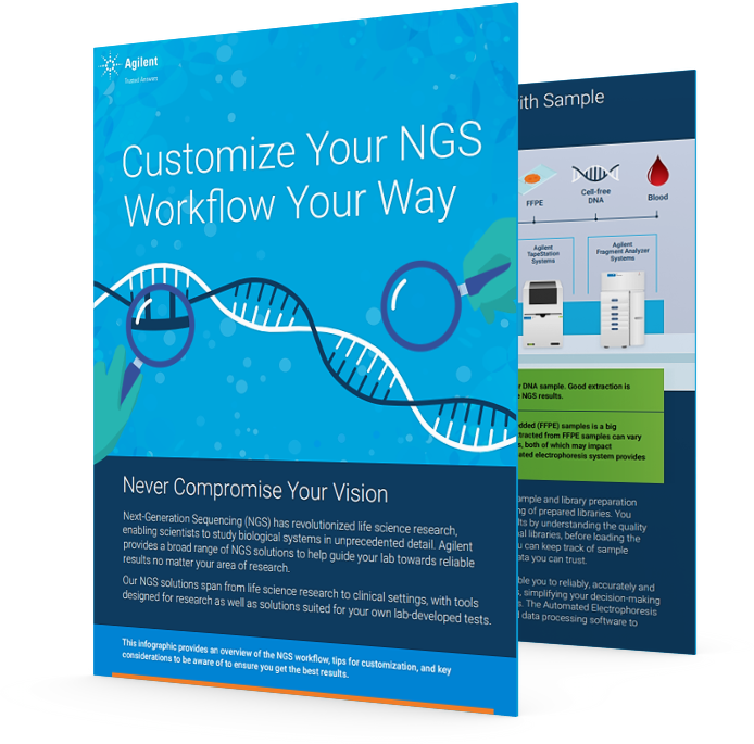 Customize Your Ngs Workflow Your Way